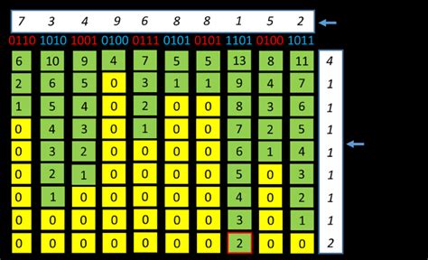 Segmentation Of Bit Stream Download Scientific Diagram