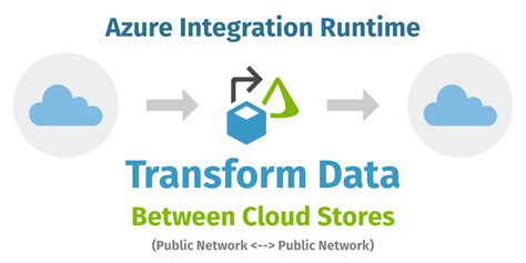 Integration Runtimes In Azure Data Factory Cathrine Wilhelmsen