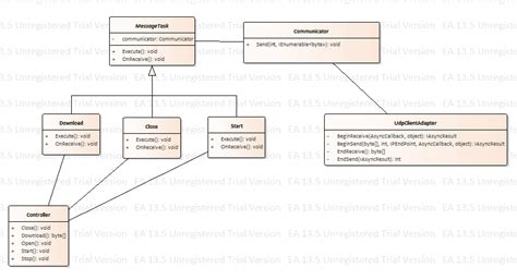 Architecture C Udp Communication Stack Implementation Advise Stack