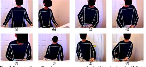Figure 2 From Deep Learning Based Automatic Ergonomic Assessment Using