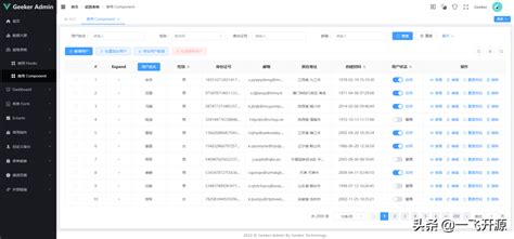 基于 Vue3、typescript、vite2、pinia 开源的后台管理框架 腾讯云开发者社区 腾讯云