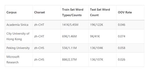 中文分词算法简介 知乎