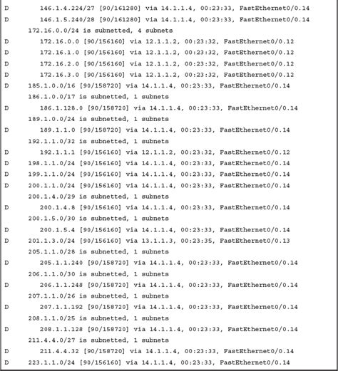 Code Snippets CCIE Routing And Switching V5 1 Foundations Bridging The Gap Between CCNP And