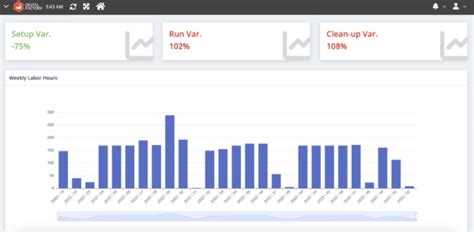 Line Balancing Top Benefits And Ways To Achieve It In