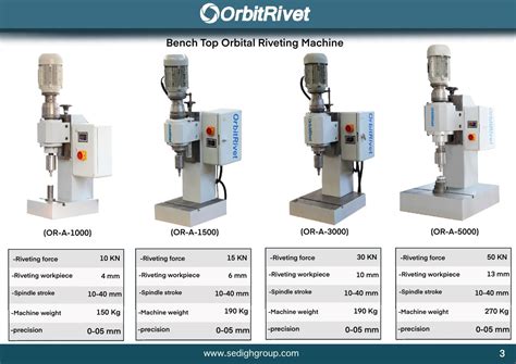 Orbital Riveting Machine Orbitrivet