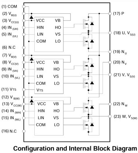 Block Diagram Electronics