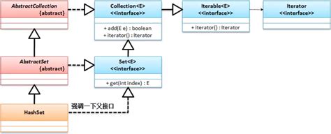 set接口的特点是什么 编程语言 亿速云