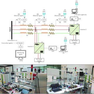 Schematic Of The P P Voltage Control Testbed VM Stands For Voltmeter