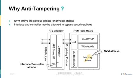 Anti Tampering Part1 Pdf Information And Network Security Computing