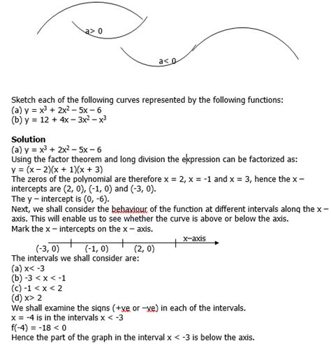 Lesson Note On Cubic Equations And Their Factorization Graph Of Cubic