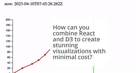 React Jobs On Linkedin Reactjs Javascript Programming
