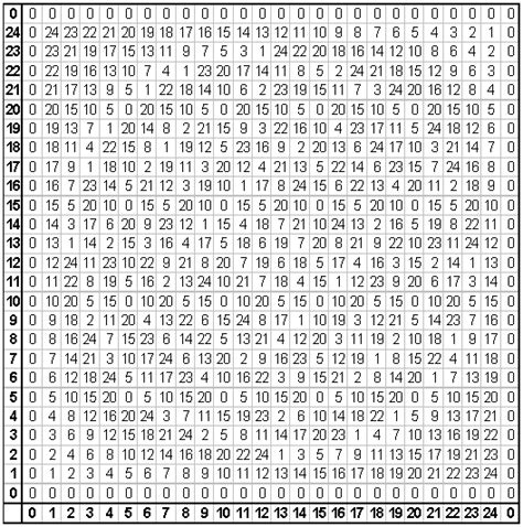 Modulo Math