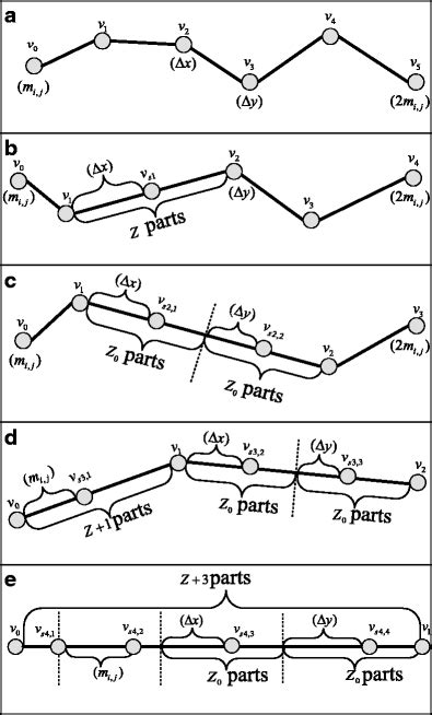 Method Of Marking The Location For Different Types Of Polylines Download Scientific Diagram