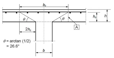 Finite Element Analysis Of The Bearing Capacity Of Beamless Floor Slabs Under Punching Taking