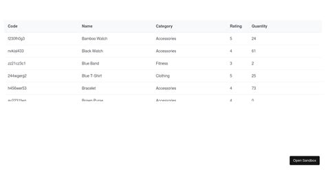 Datatable Scrollable Resizable Widthrestorenotworking Forked Codesandbox