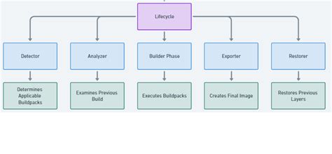 Unpacking Cloud Native Buildpacks Pradeep Loganathan S Blog