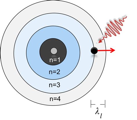 Hydrogen Shell Model