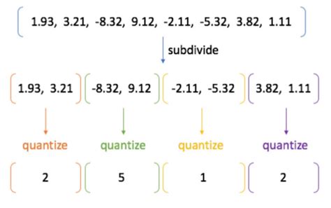 Day33 Item2Vec And ANN 5 2 ANN Approximate Nearest Neighbor