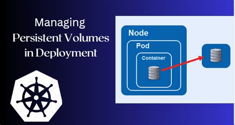 Managing Persistent Volumes In Deployment Saikat Mukherjee