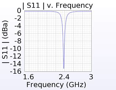 Antenna Simulation Workflow XFdtd Remcom Support