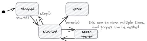 Observability With Spring Boot Baeldung
