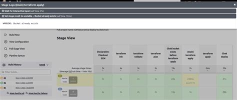 Github Roberto Asircicd Practices With Cicd Pipelines Makefile