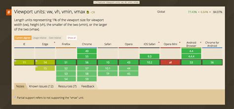Viewport Units In Css Techradiant