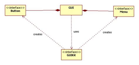 Platformindependent Guis