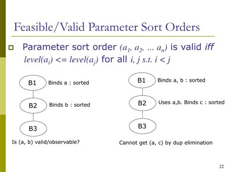 ppt optimizing nested queries with parameter sort orders powerpoint