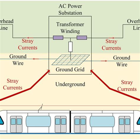 Diagram Of The Principle A Structure Of The Generalised Power Download Scientific Diagram