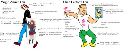 Virgin Anime Fan Vs Chad Cartoon Fan Virgin Vs Chad Know Your Meme