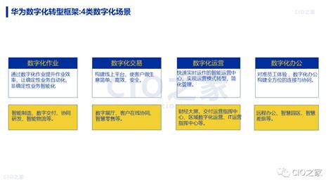 【数字化转型】88页 《华为数字化转型之道》读书笔记 知乎