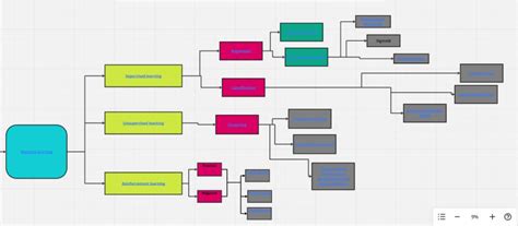 Mohamed Aziz Khezami On Linkedin Ai Machinelearning Datascience