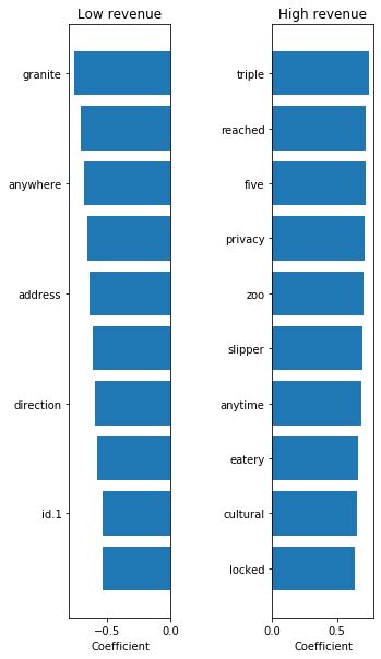 Python Label Matplotlib Subplot Y Axes With List Of Strings Stack Overflow