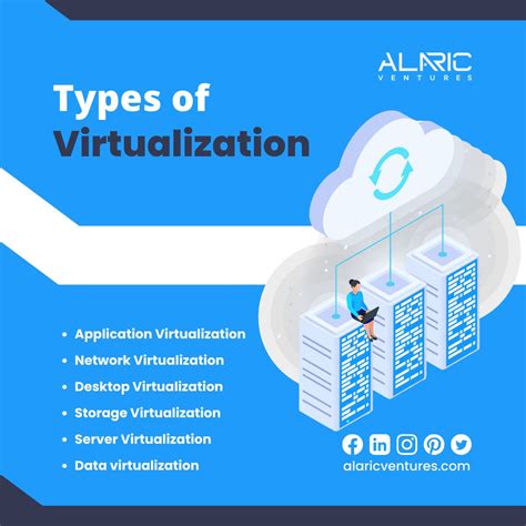 Alaric Ventures Pvt Ltd On Linkedin Server Backup Cloud Data Technology Storage Datacenter…