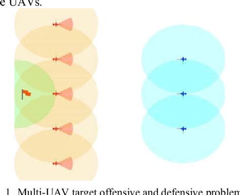 Figure 1 From Enhanced Multi Agent Proximal Policy Optimization For Multi Uav Target Offensive