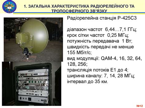 Лекція 7 Організація військового звязку Заняття 7 Основи організації радіорелейного та