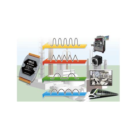 8 kanals True RMS Input modul för Modbus RTU DCON RS485