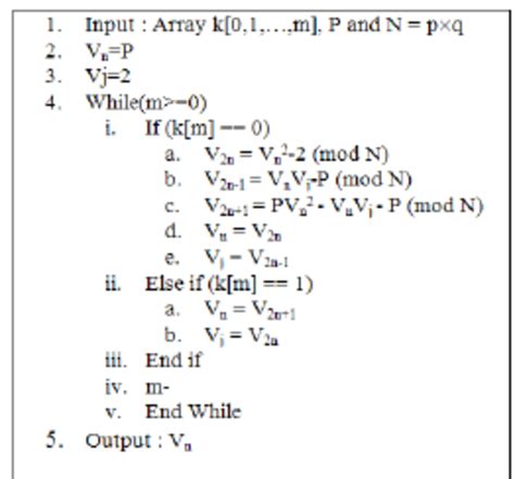 Existing Algorithm For Luc Cryptosystem Based Download Scientific Diagram