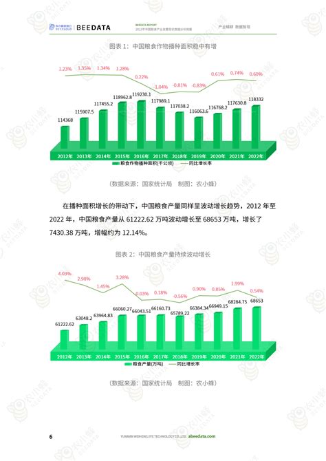 农小蜂2023年中国粮食产业发展现状数据分析简报 先导研报
