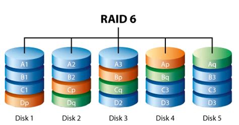 RAID Calculator Aspen Systems