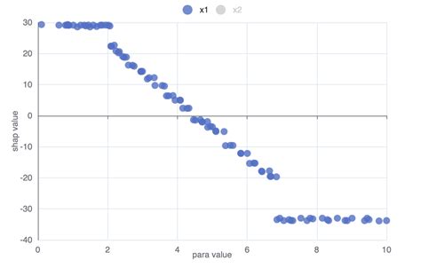 HTML Visualization OpenBox Documentation