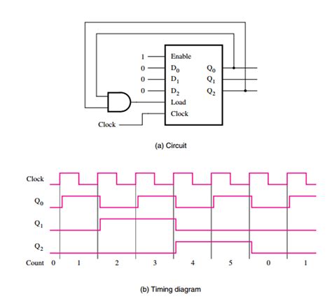 the figure above shows the design of a modulo 6