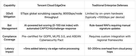 Ddos For Hire Services Dark Web Ecosystem Analysis And Law Enforcement Trends