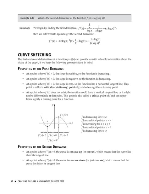 Cracking The Gre Mathematics Subject Test 4th Edition Author The Princeton Review Random