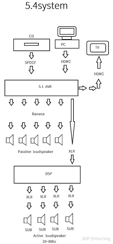 《音频重现系统指南》 ＃音响选购＃音箱推荐＃家庭影院调试＃hifi高保真 知乎