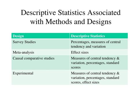Ppt Descriptive And Inferential Statistics Powerpoint Presentation