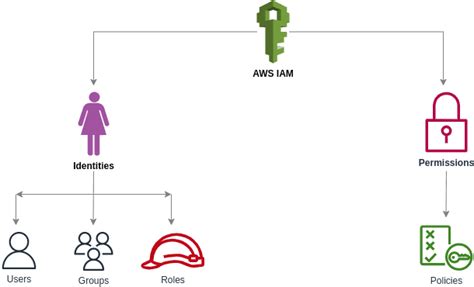 how to create aws iam policy using terraform tutorial