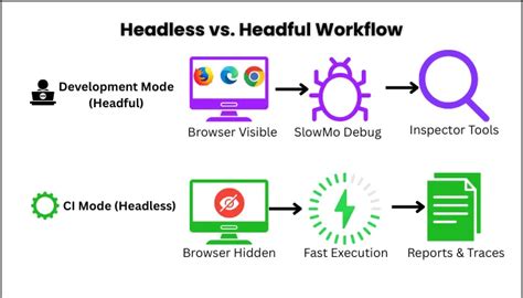 Playwright Features In 2025 Key Benefits Limitations And Ai Features