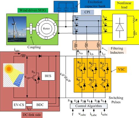 System Topology Of The Proposed System Download Scientific Diagram